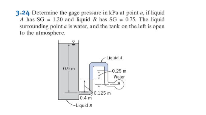 Solved 3.24 Determine the gage pressure in kPa at point a, | Chegg.com
