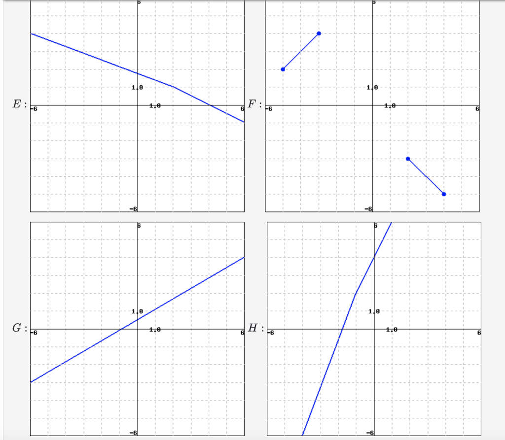 Solved Identify which of the functions graphed below | Chegg.com