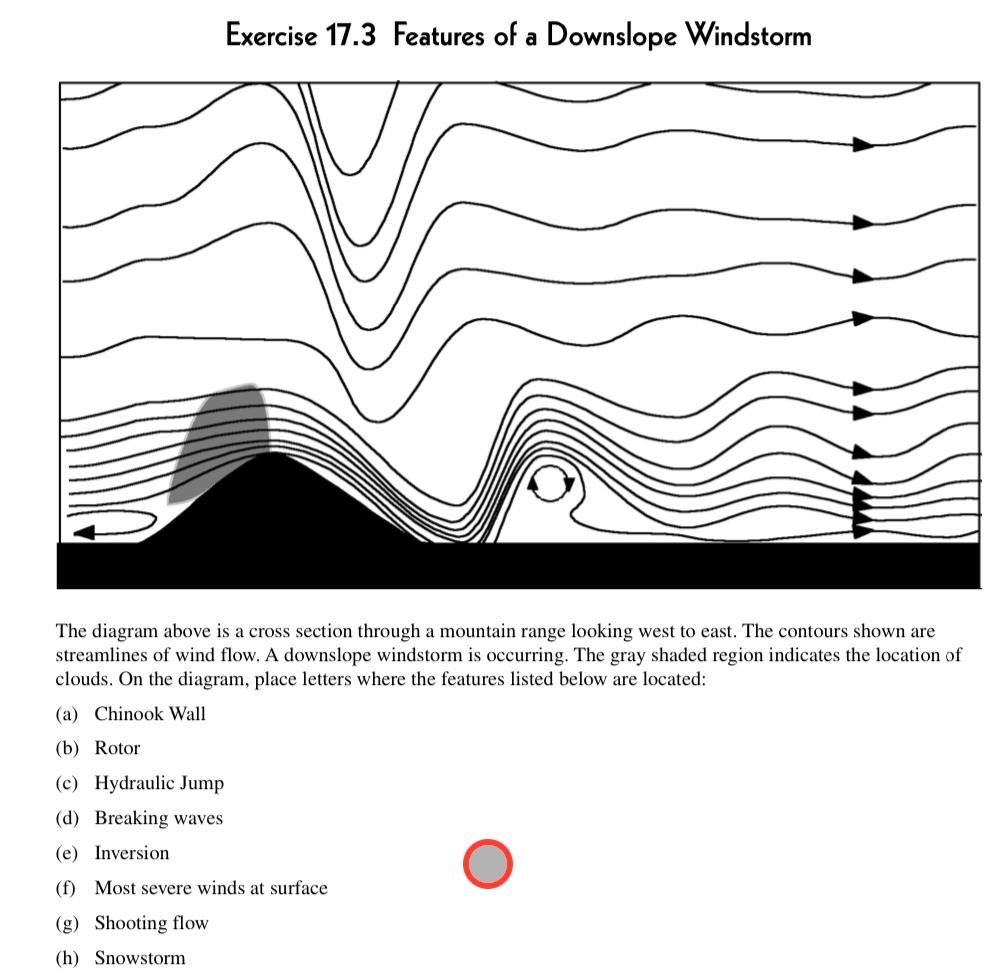 Solved Exercise 17.3 Features of a Downslope Windstorm The | Chegg.com
