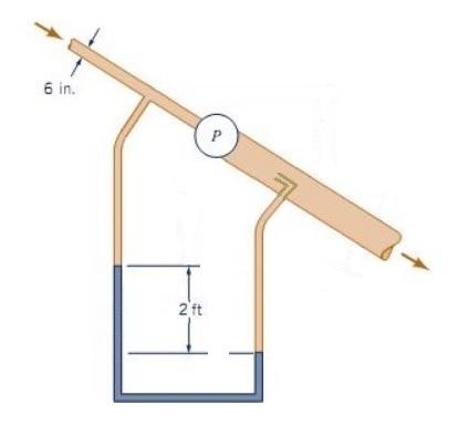 Solved Oil flows steady in an inclined pipe at a rate of | Chegg.com