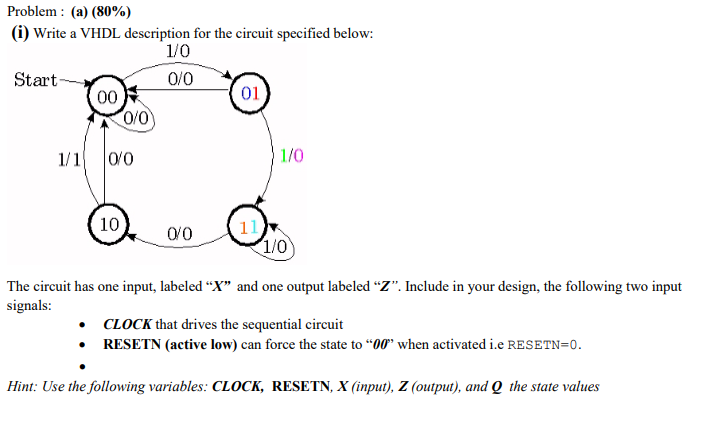 Solved Problem A 80 I Write A Vhdl Description For 