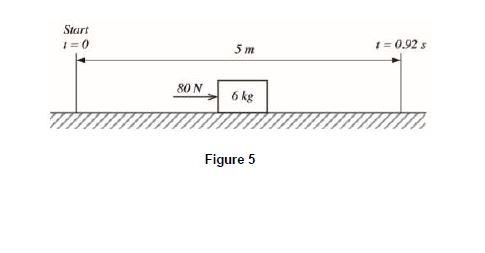 Solved A horizontal force of 80 N acts on a mass of 6 kg | Chegg.com
