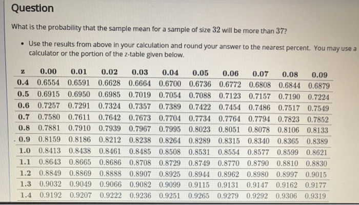 Solved Question What is the probability that the sample mean | Chegg.com