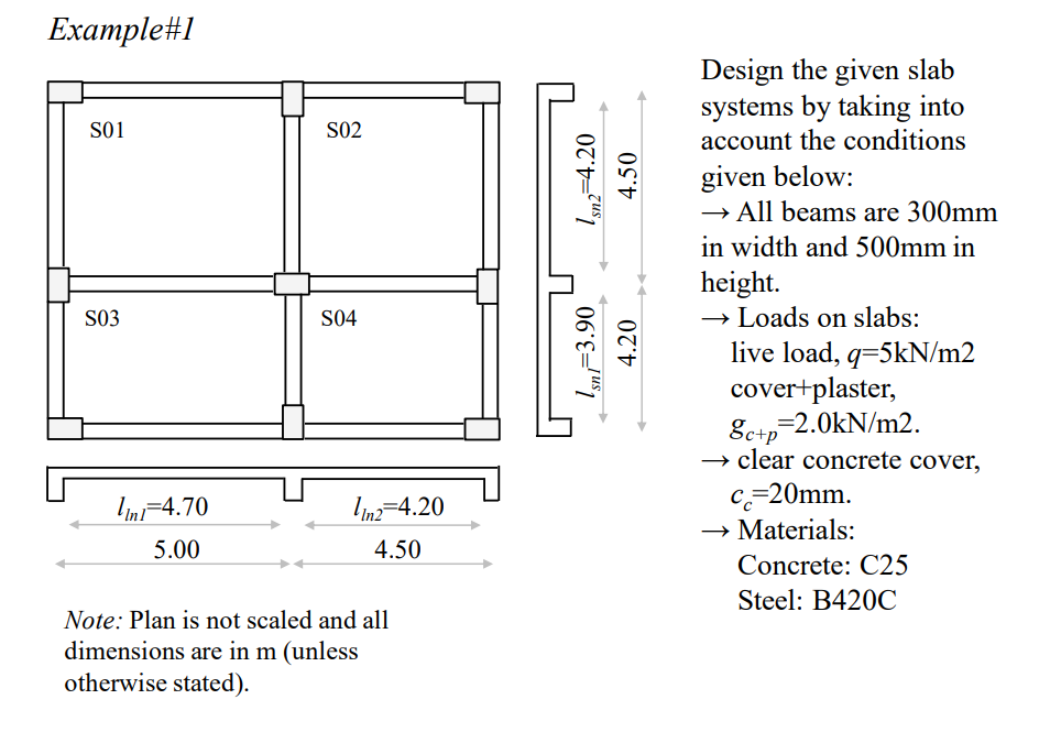 Design the given slab systems by taking into account | Chegg.com