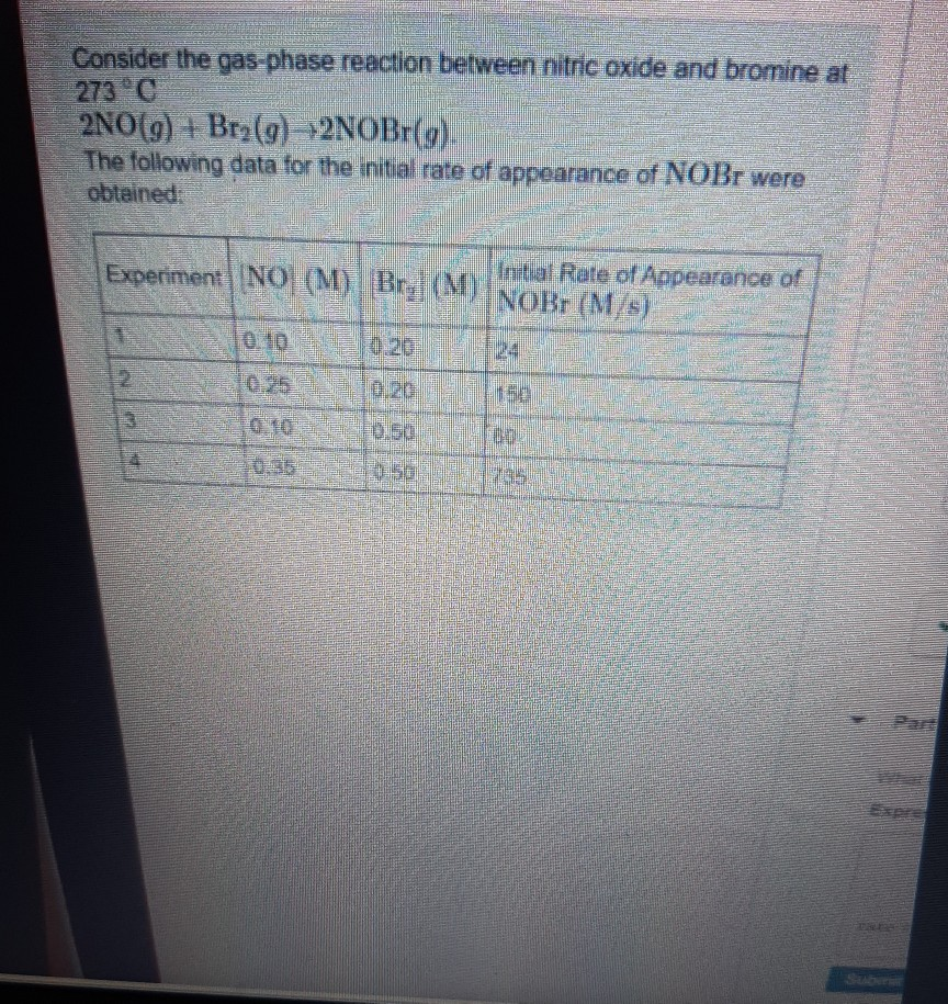 Solved Consider the gas-phase reaction between nitric oxide | Chegg.com