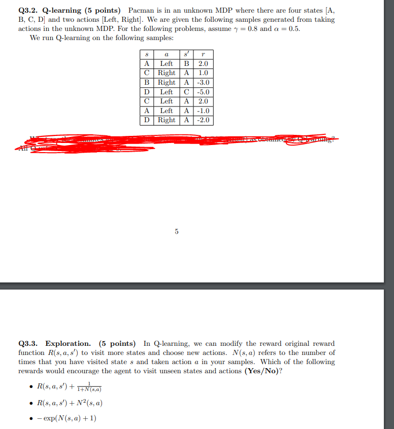 Solved Q3.2. Q-learning (5 points) Pacman is in an unknown | Chegg.com