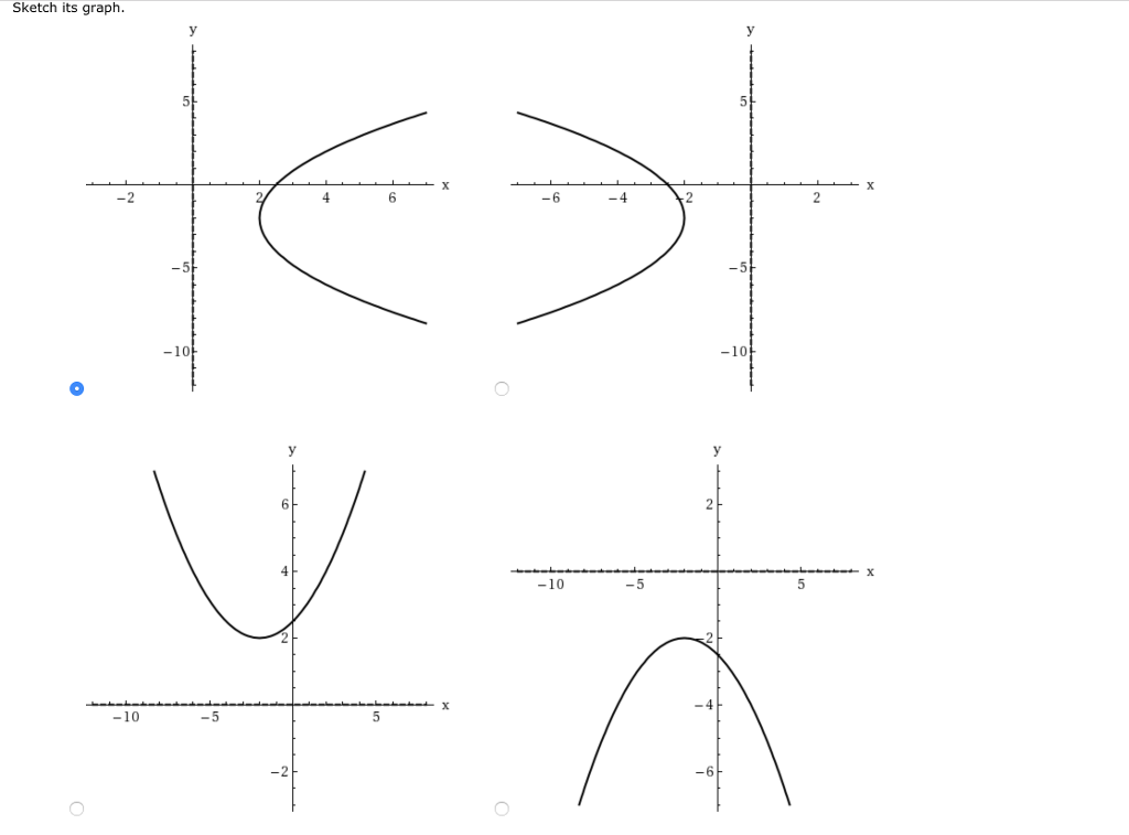 Solved Find the vertex, focus, and directrix of the | Chegg.com