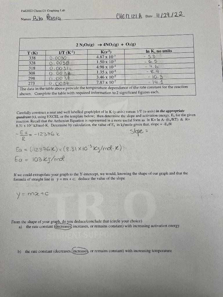 Full2022 Chem121 Graphing Lab Names Rita Pereira CHEh | Chegg.com