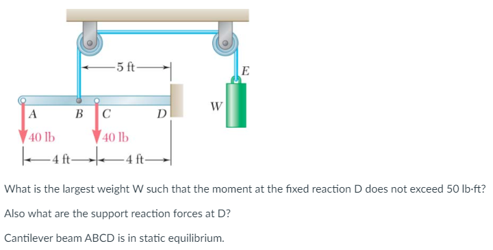Solved What is the largest weight W such that the moment at | Chegg.com