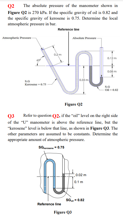 Solved Q2 The absolute pressure of the manometer shown in | Chegg.com