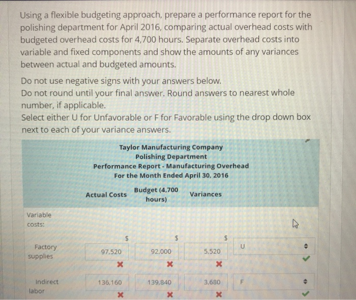 Solved The polishing department of Taylor Manufacturing | Chegg.com