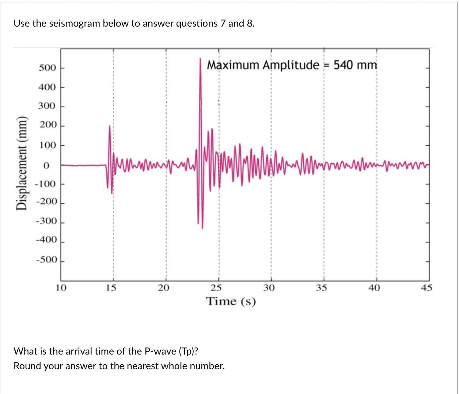 Solved Use the seismogram below to answer questions 7 ﻿and | Chegg.com
