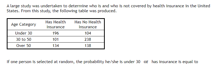 Solved A large study was undertaken to determine who is and | Chegg.com