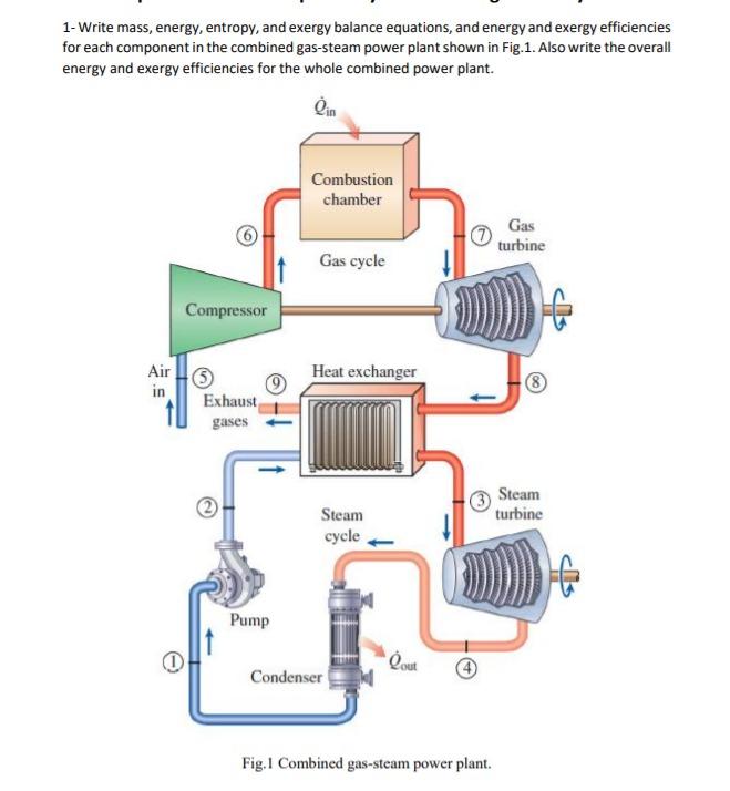 Solved 1- Write mass, energy, entropy, and exergy balance | Chegg.com