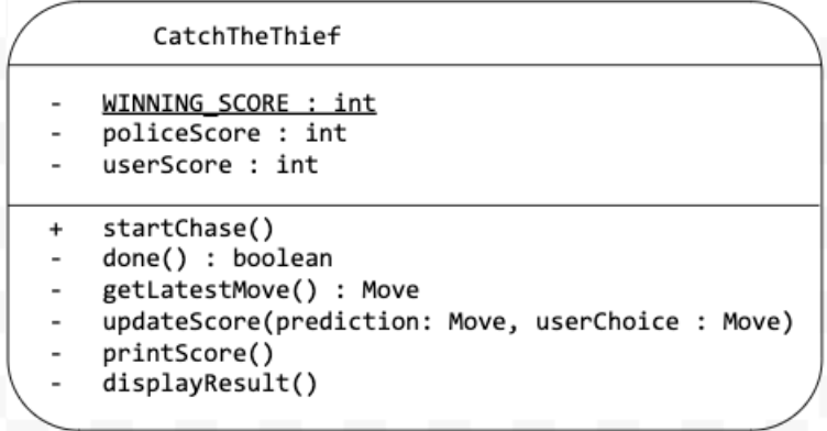 Jva Programing Please read the information in the | Chegg.com
