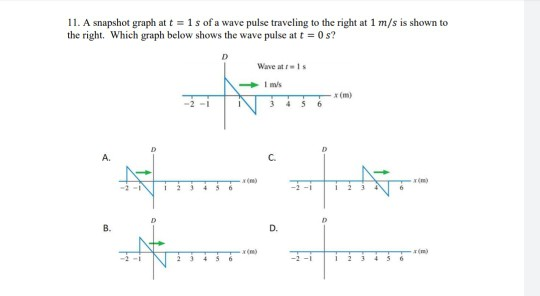 Solved 11. A snapshot graph at t = 1 s of a wave pulse | Chegg.com