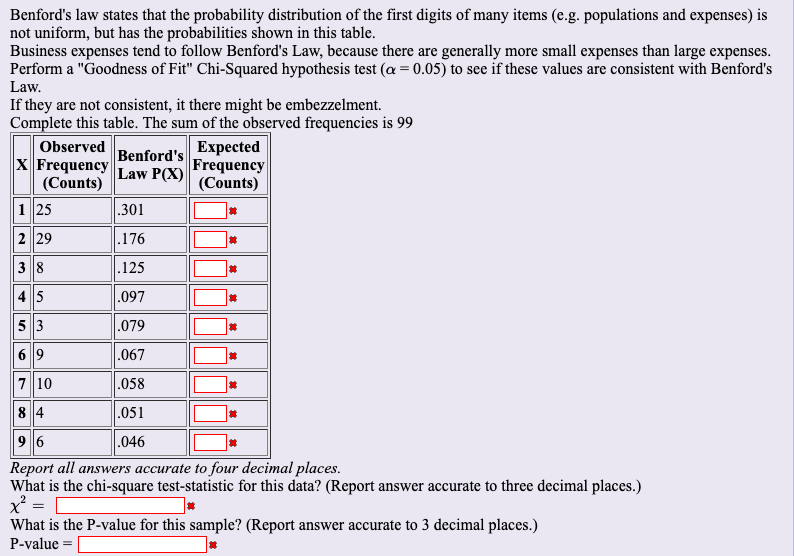 Solved Benford's law states that the probability | Chegg.com