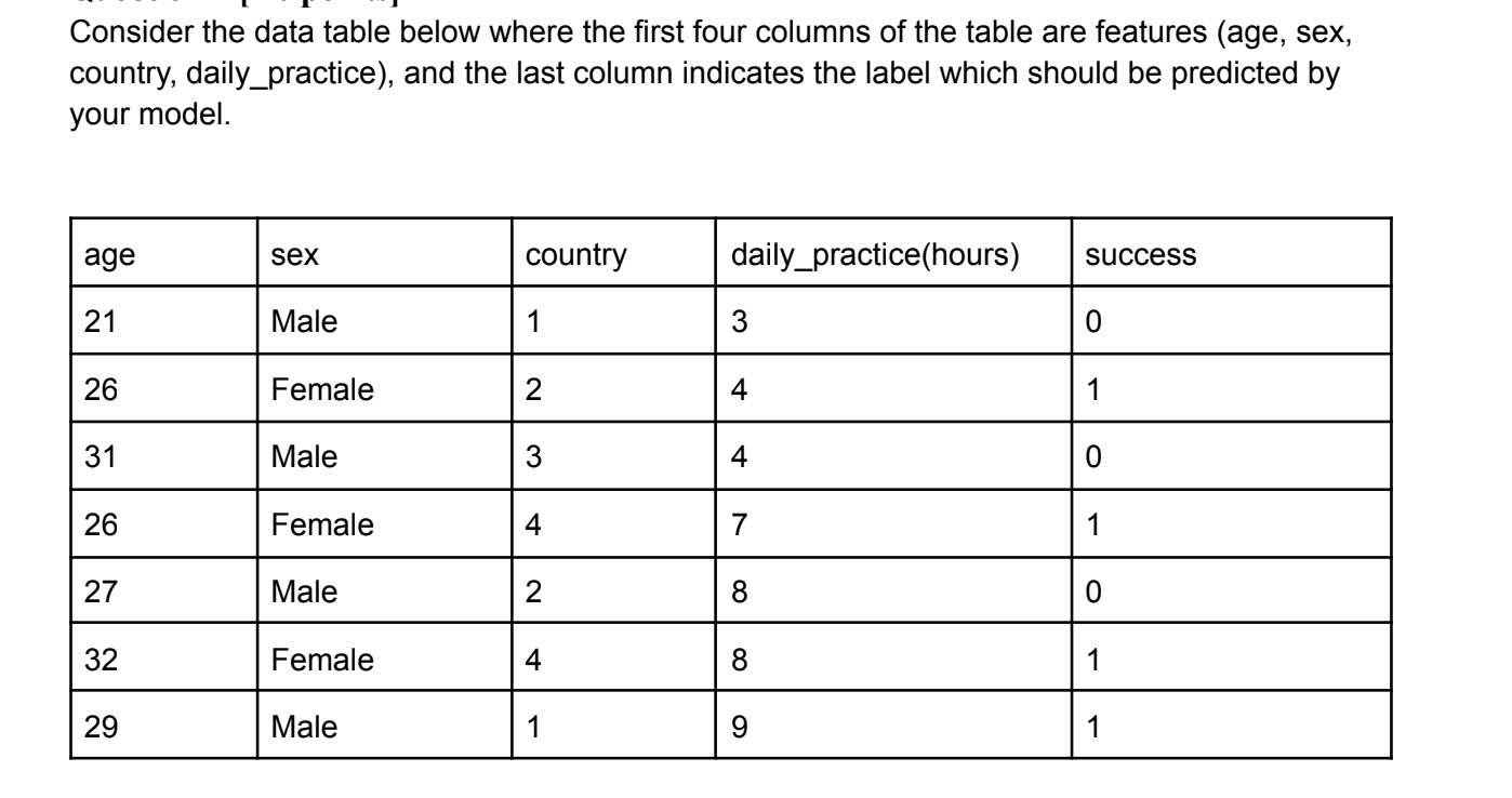 Solved Consider the data table below where the first four | Chegg.com