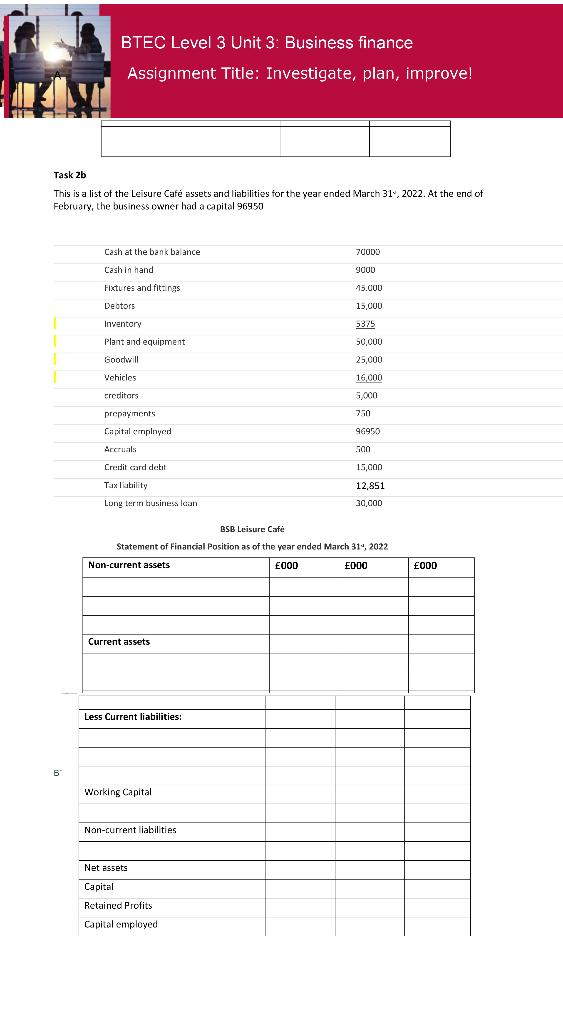 Solved BTEC Level 3 Unit 3: Business finance Assignment | Chegg.com
