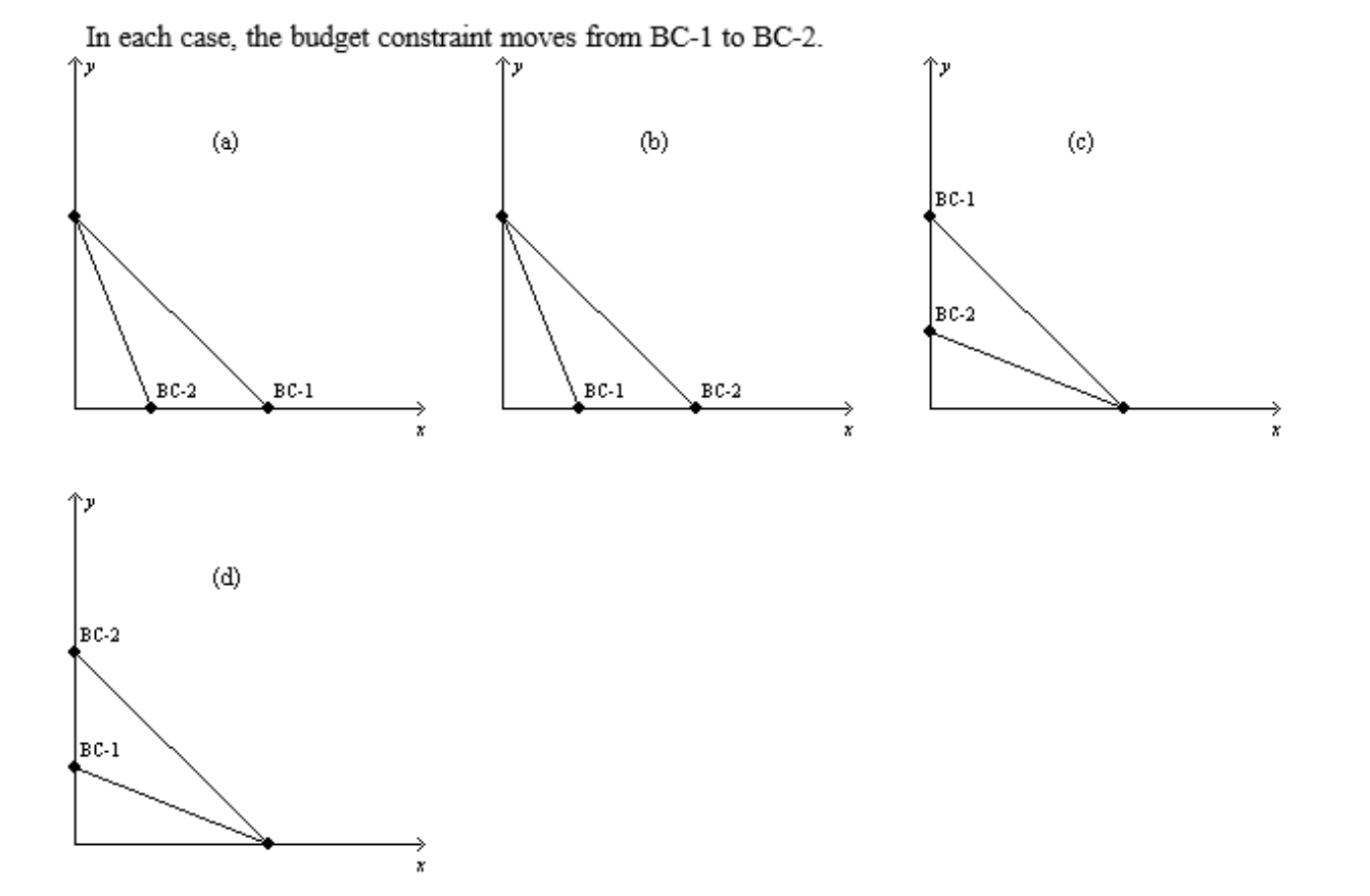 Solved Which of the graphs in the figure reflects a decrease | Chegg.com Solved Which of the graphs in the figure reflects a decrease | Chegg.com