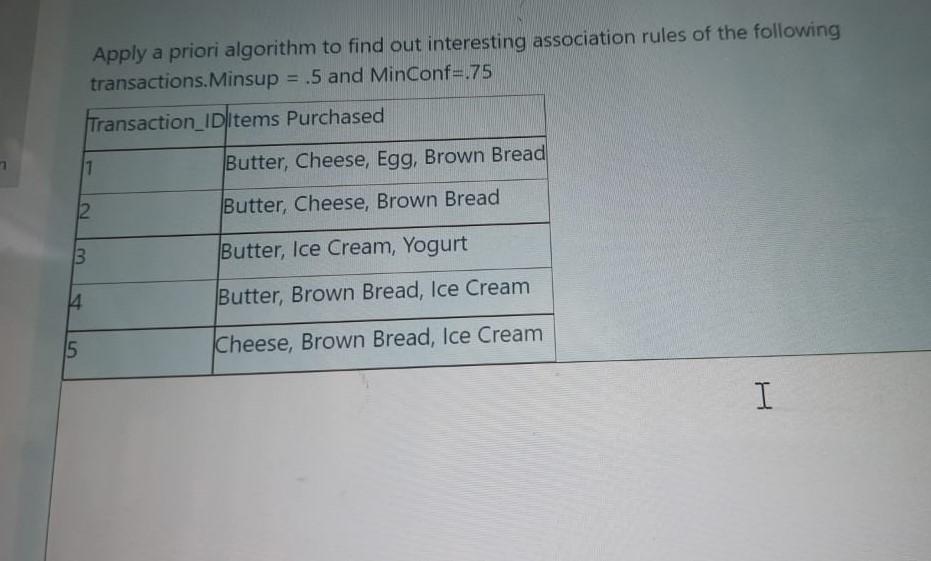 Solved Apply a priori algorithm to find out interesting | Chegg.com