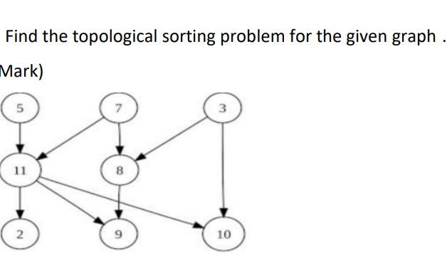 Solved Find the topological sorting problem for the given | Chegg.com Solved Find the topological sorting problem for the given | Chegg.com