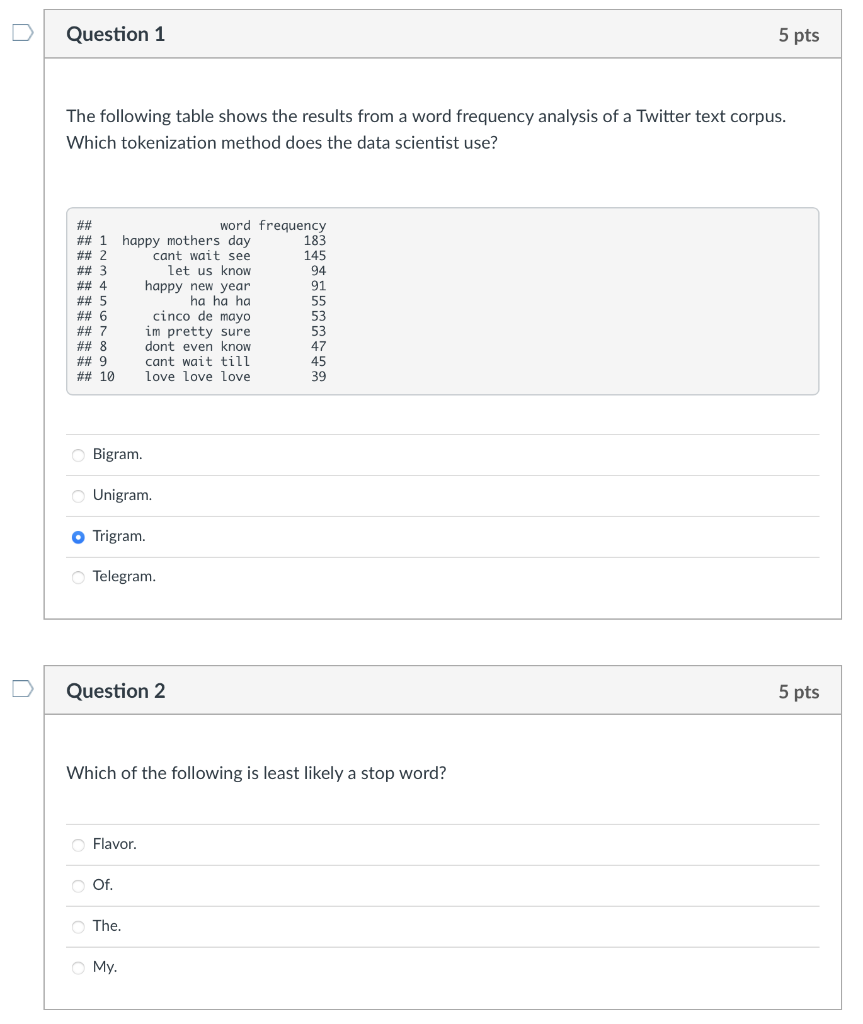 Solved The following table shows the results from a word | Chegg.com