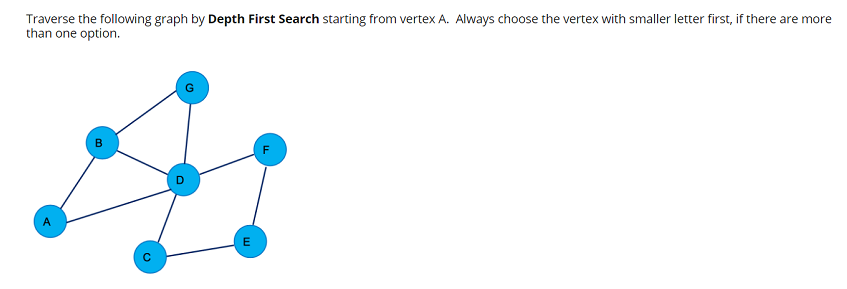 Solved QUESTION 1 Traverse the following graph by Breadth | Chegg.com
