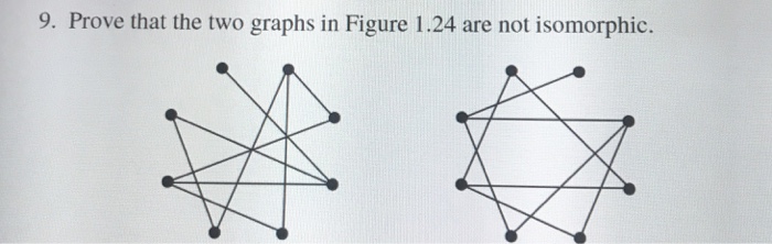 Solved 9. Prove that the two graphs in Figure 1.24 are not | Chegg.com