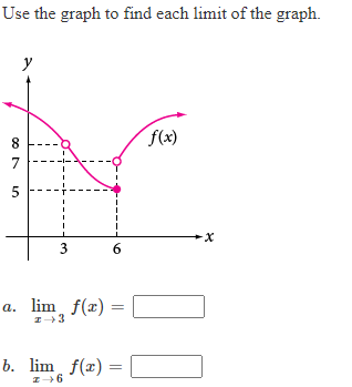 Solved Use the graph to find each limit of the graph. a. | Chegg.com
