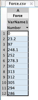 Solved Load in Elongation.csv and Force.csv that contain | Chegg.com