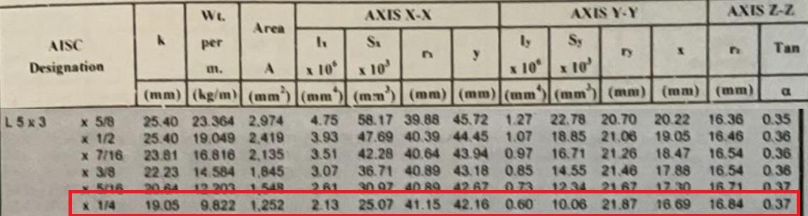 Solved Calculate the nominal block shear strength (kN) of | Chegg.com