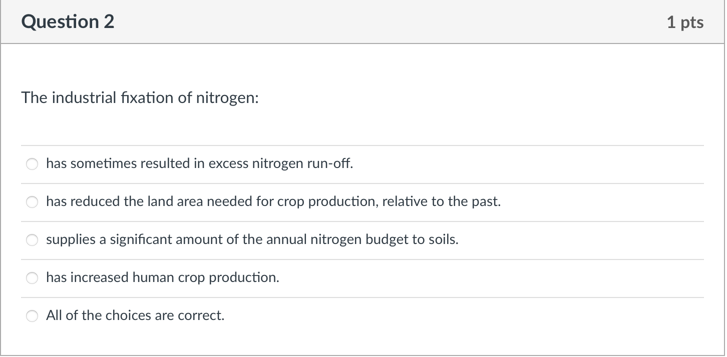Solved Question 2 1 pts The industrial fixation of nitrogen: | Chegg.com