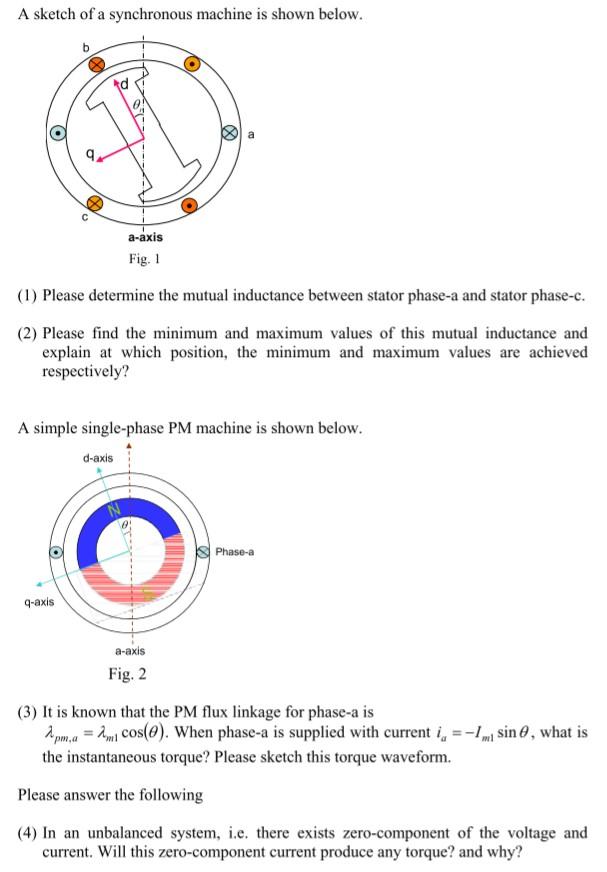 A sketch of a synchronous machine is shown below. (1) | Chegg.com