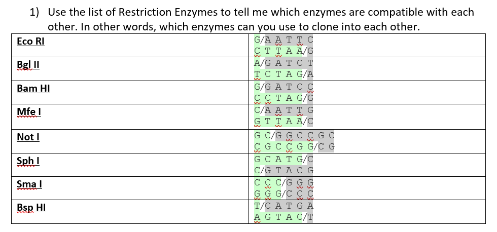 Solved 1) Use the list of Restriction Enzymes to tell me | Chegg.com