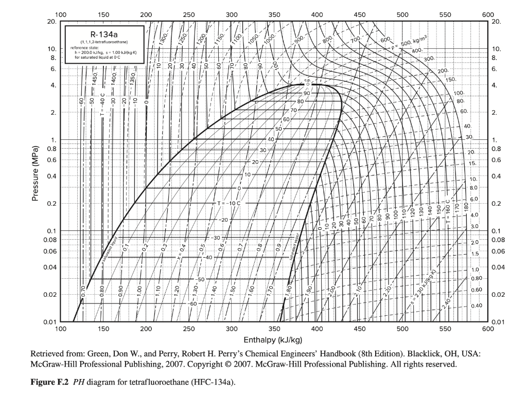 Solved Using The Phase Diagram Of HFC 134a And At The Chegg
