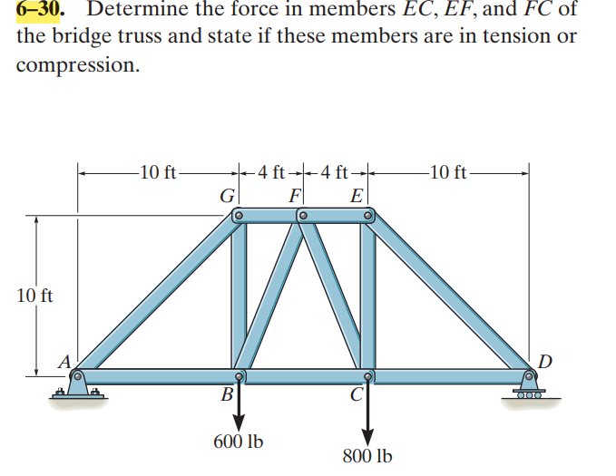 Solved 6-30. ﻿Determine the force in members EC,EF, ﻿and FC | Chegg.com