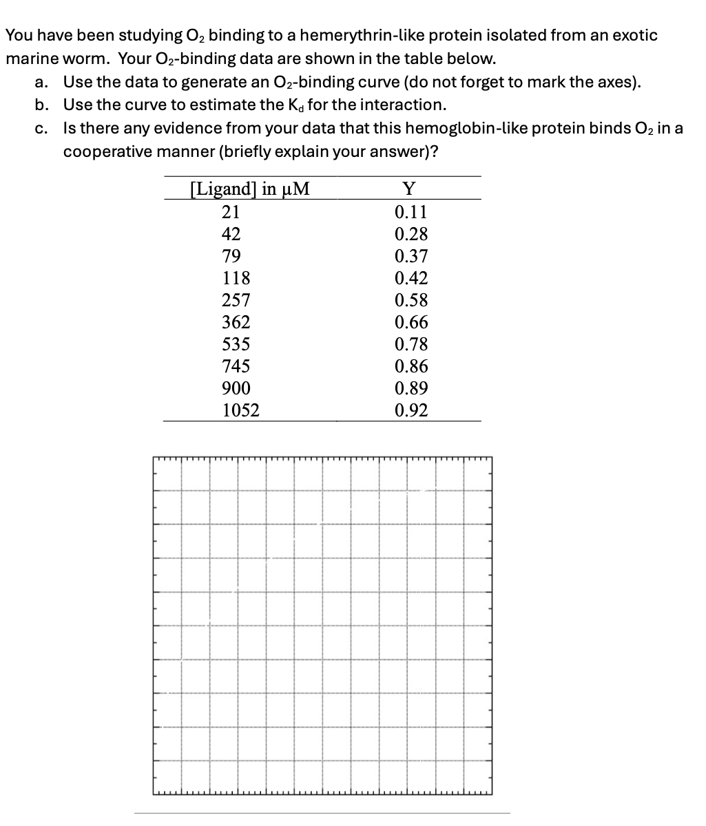 Solved You have been studying O2 ﻿binding to a | Chegg.com