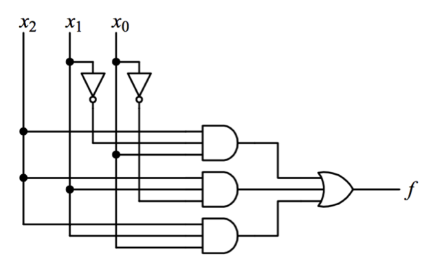 Solved Problem 1 Consider A General Boolean Algebra And Use