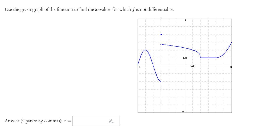 Solved Use the given graph of the function to find the | Chegg.com