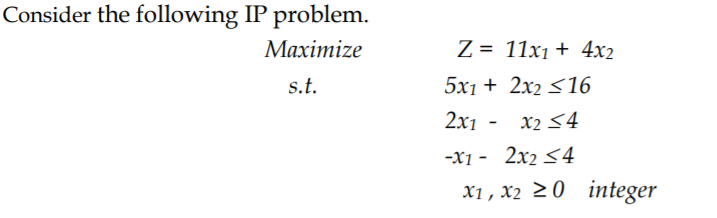 Solved Consider the following IP problem. Maximize s.t. Z = | Chegg.com