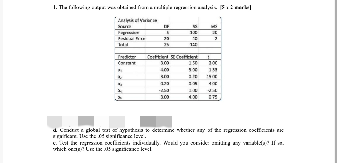 Solved 1. ﻿The following output was obtained from a multiple | Chegg.com