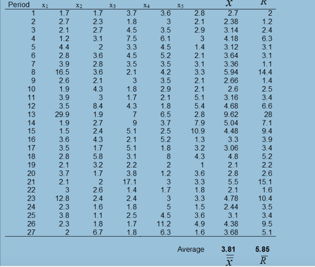 Solved 1. Provide an example in your life to state the | Chegg.com