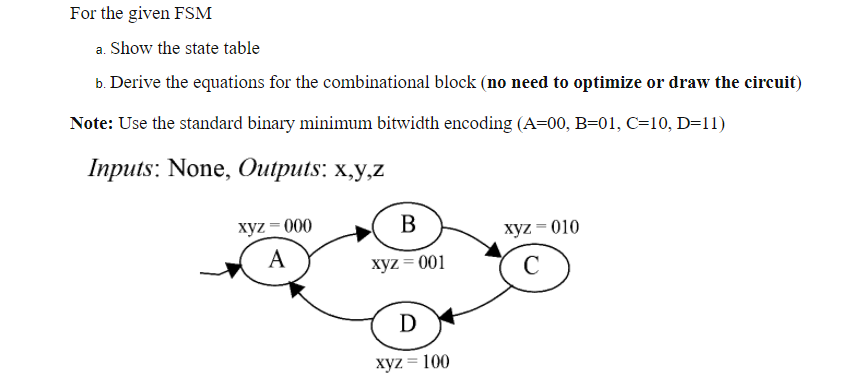 Solved For the given FSM a. Show the state table b. Derive | Chegg.com