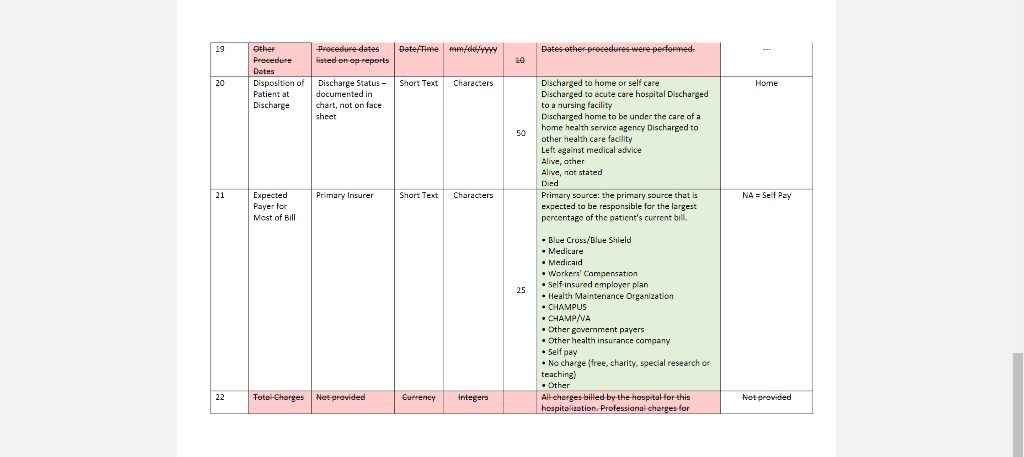 Solved Create the tables for your final project database | Chegg.com