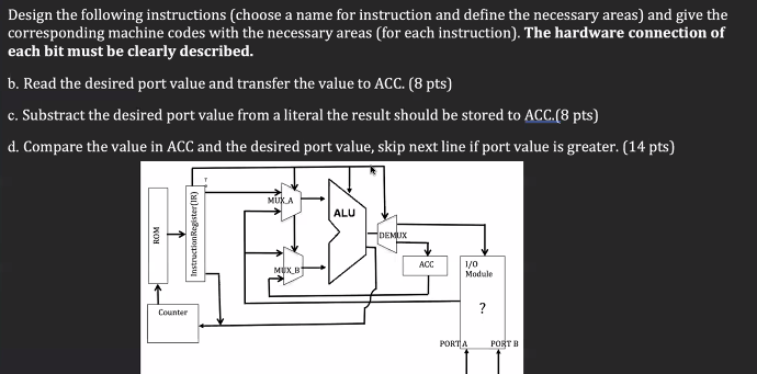 Solved 1. Consider the 4-bit CPU architecture given below. | Chegg.com