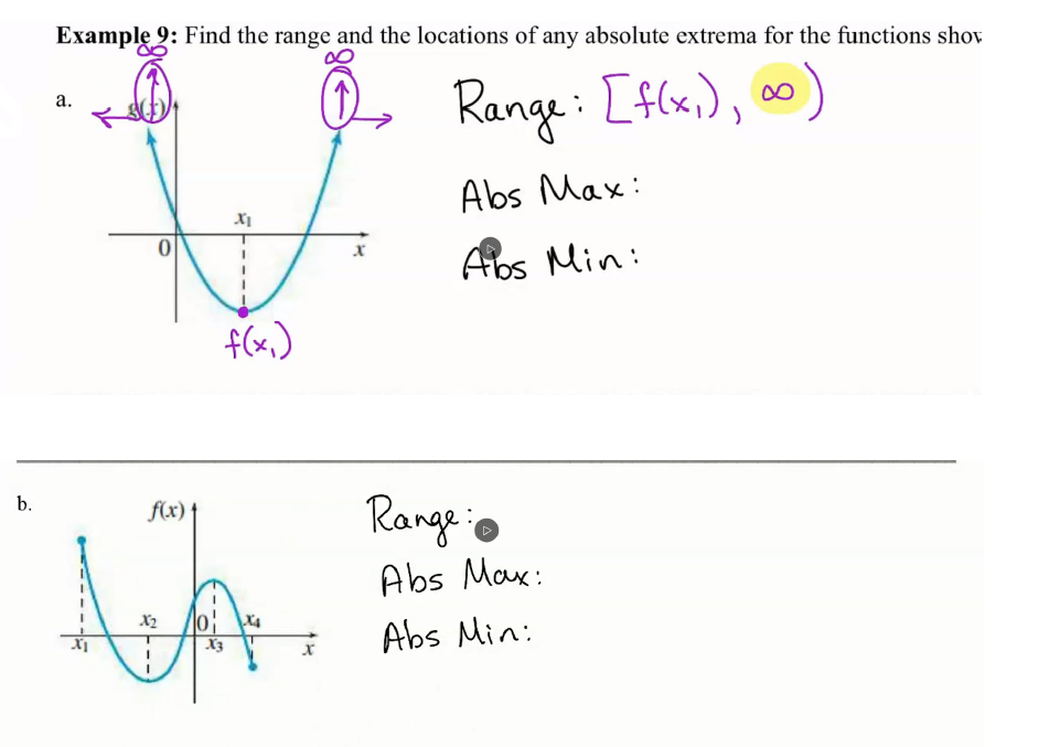 Solved Example 9: Find the range and the locations of any | Chegg.com