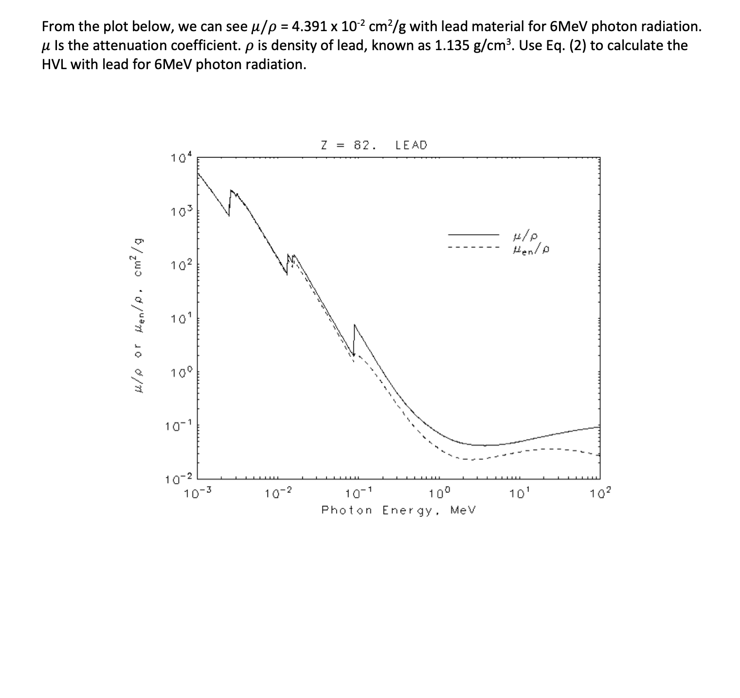 Solved Half Value Layer (HVL): the thickness of an absorber | Chegg.com