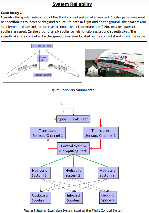 System Reliability Case Study 3 Consider the spoiler | Chegg.com