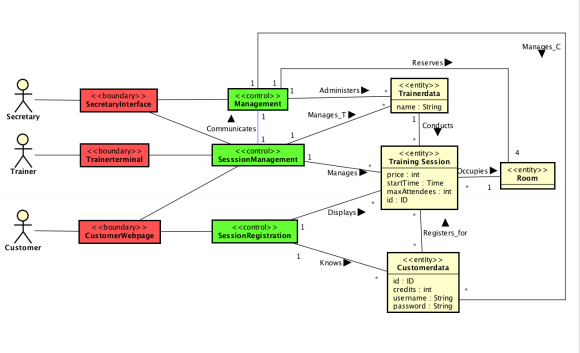 Task 1: Communication diagram Create a communication | Chegg.com